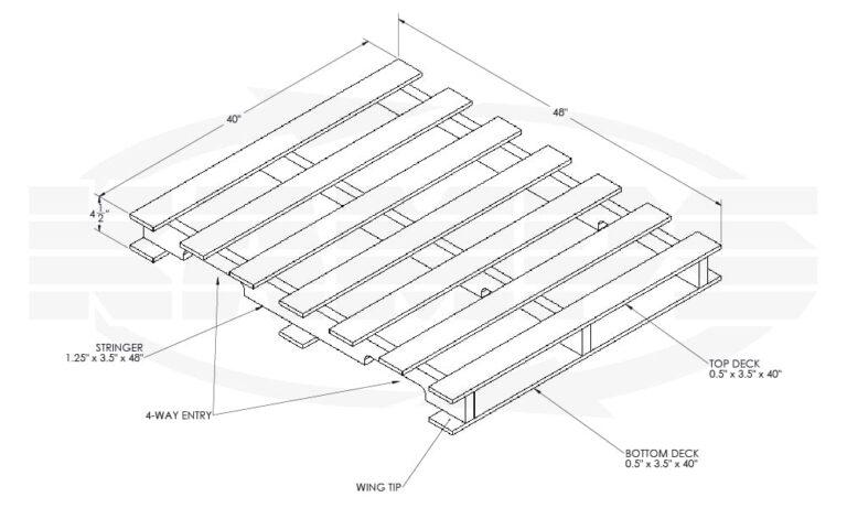 Standard Pallet Sizes | With Chart | Kamps Pallets
