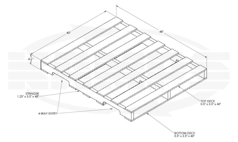 Standard Pallet Sizes | With Chart | Kamps Pallets