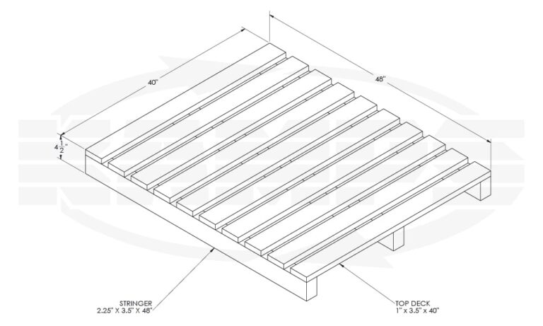 Standard Pallet Sizes | With Chart | Kamps Pallets