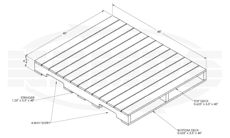 Standard Pallet Sizes | With Chart | Kamps Pallets