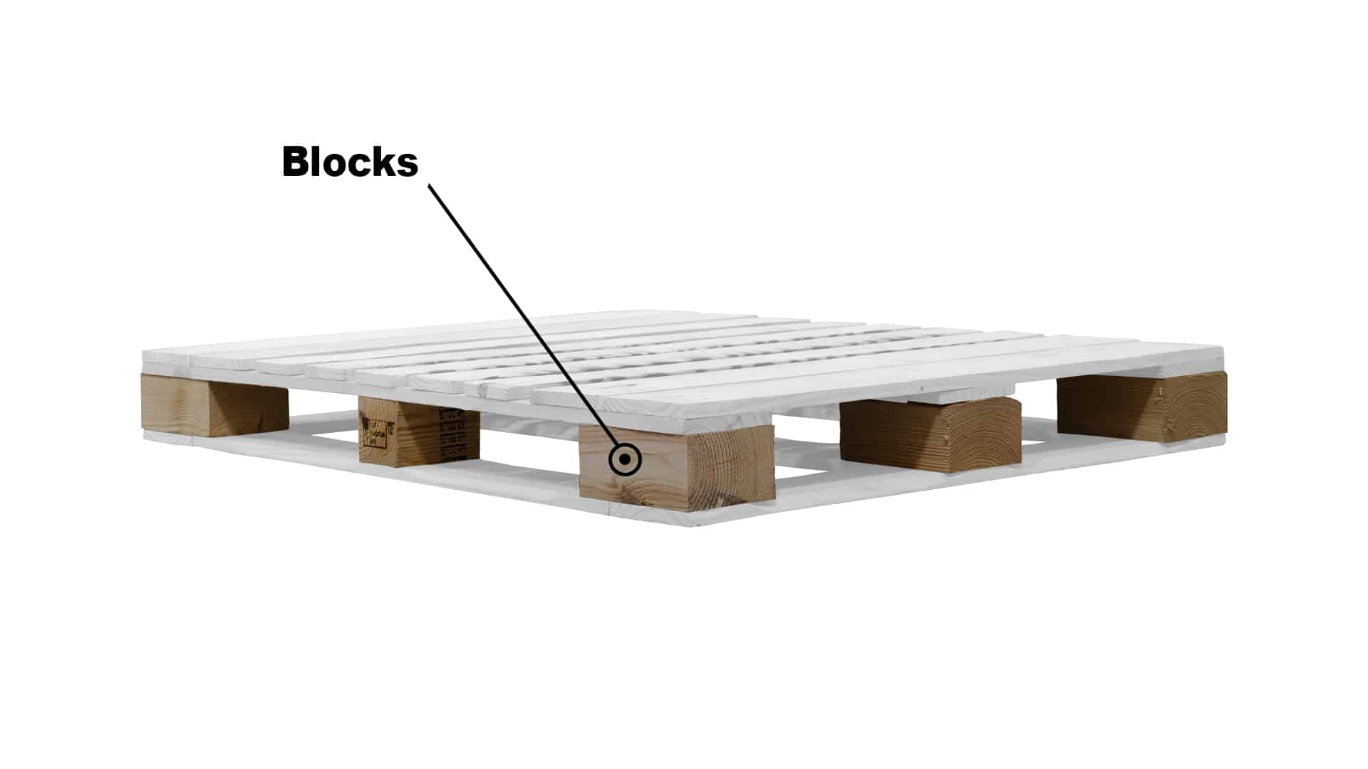 All the parts of a wooden pallet - with visuals